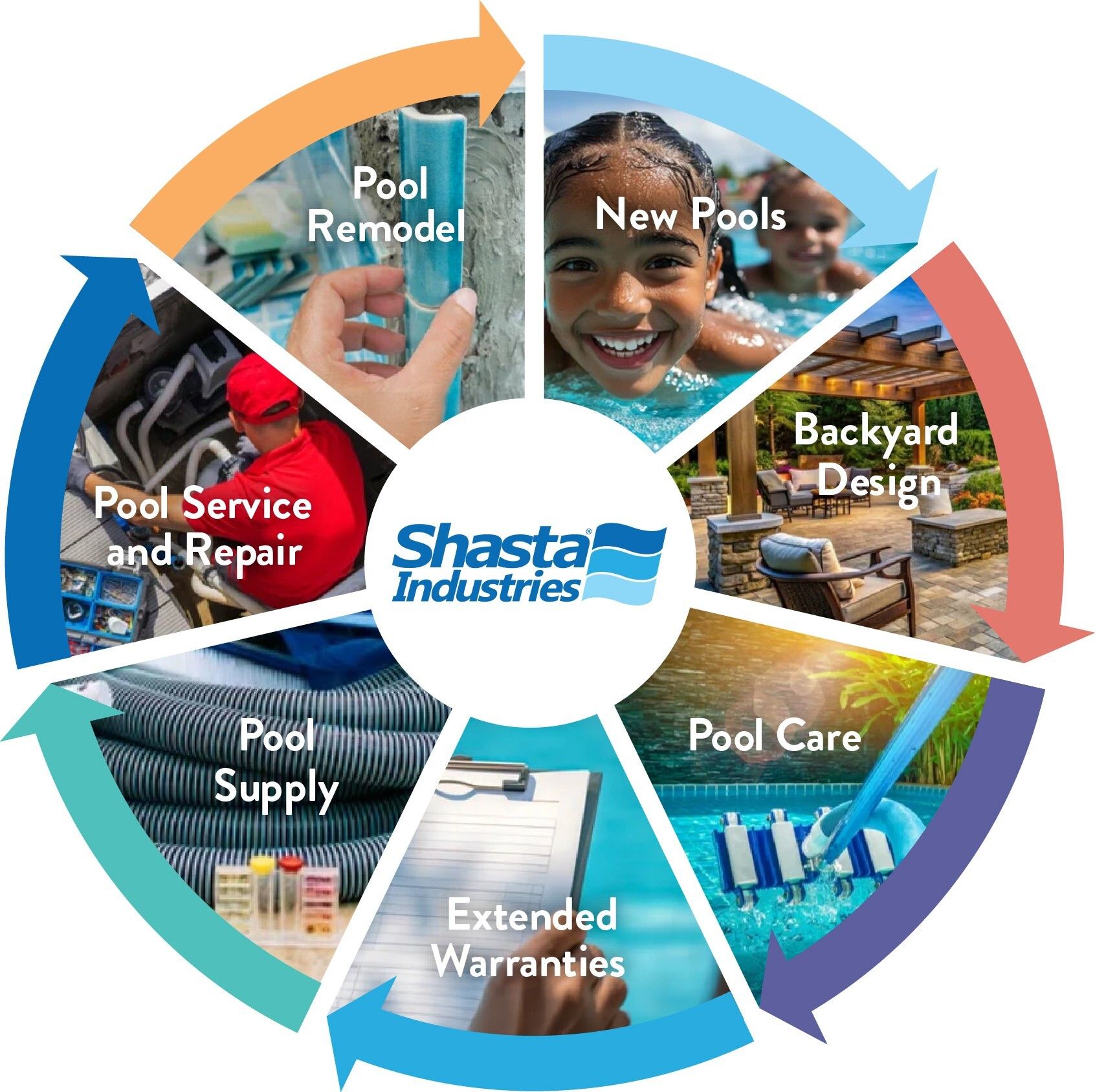 Areas We Serve in Arizona | Shasta Pools Your Trusted Pool Builder